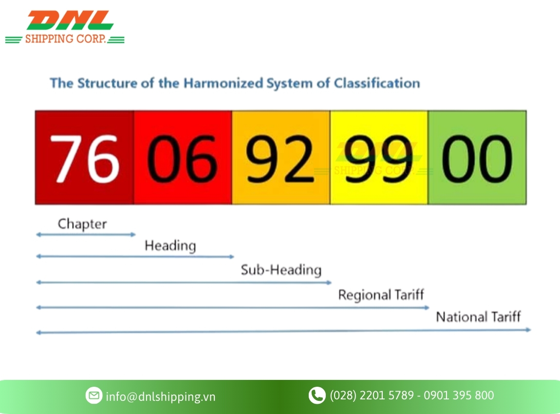 HS Code là gì trong xuất nhập khẩu? Hướng dẫn cách tra cứu mã "HS CODE ...
